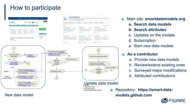 SmartDataModelsProgramMasterPresentation.pptx