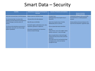Smart data platform for big data | PPT | Free Download