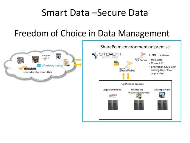 Smart data platform for big data
