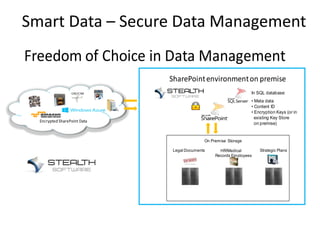 Smart data platform for SharePoint | PPT
