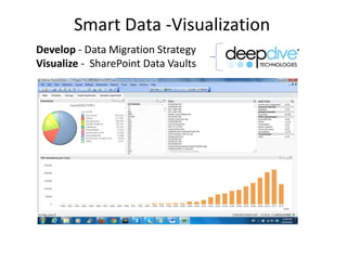 Smart data platform for SharePoint | PPT