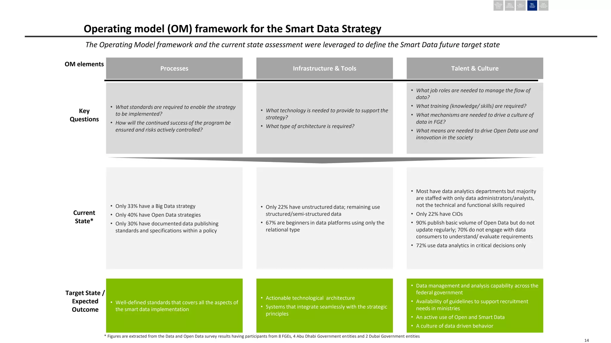 Smart Data Strategy En 1 Pdf