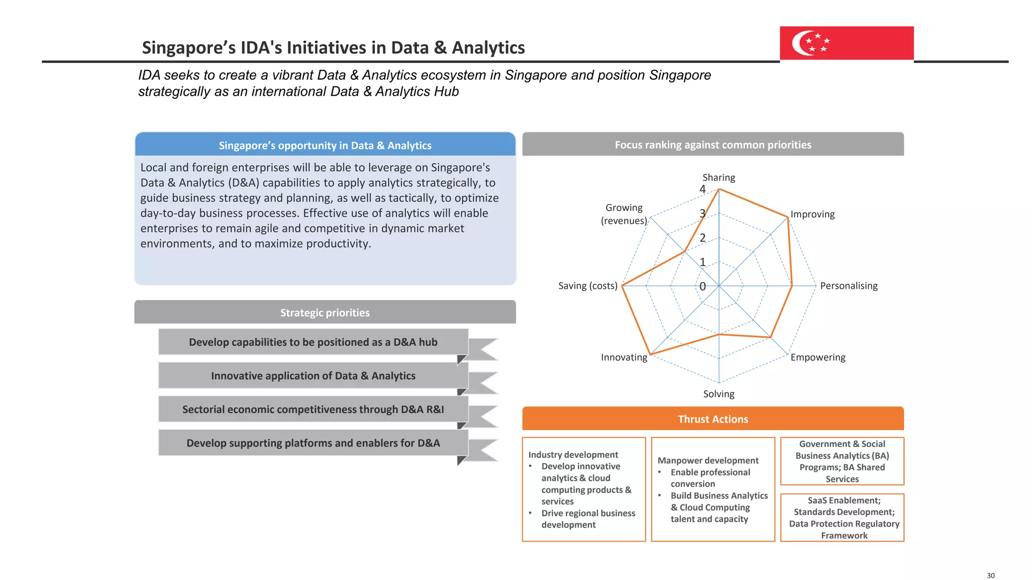 Smart Data Strategy EN (1).pdf