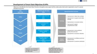 Smart Data Strategy EN (1).pdf