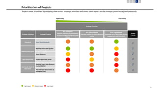 Smart Data Strategy EN (1).pdf