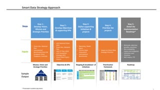 Smart Data Strategy EN (1).pdf
