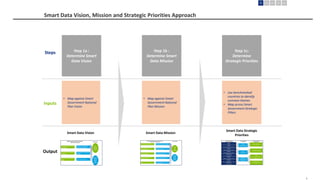 Smart Data Strategy EN (1).pdf