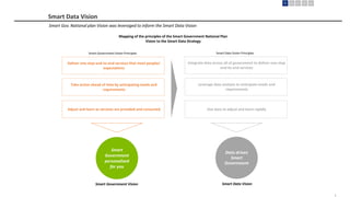 Smart Data Strategy EN (1).pdf