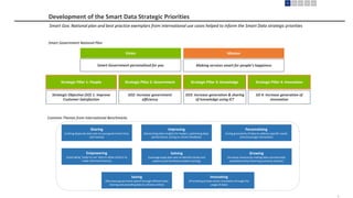 Smart Data Strategy EN (1).pdf