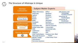 Revolutionizing Laboratory Instrument Data for the Pharmaceutical Industry: How Semantic ...