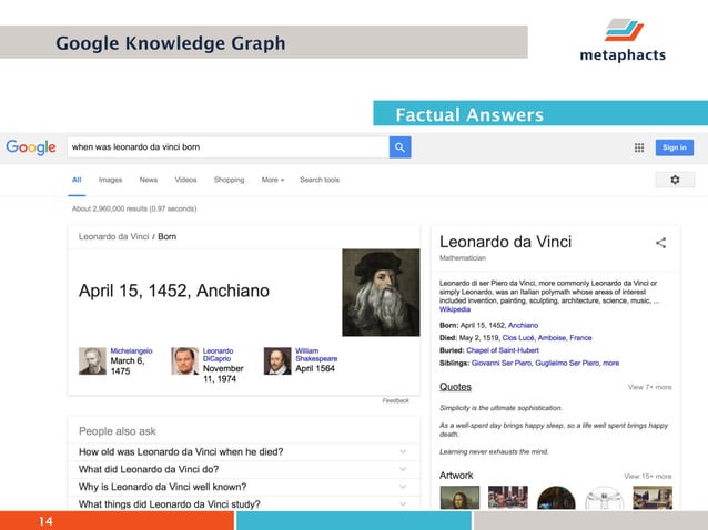 Getting Started with Knowledge Graphs | PDF | Databases | Computer Software and Applications