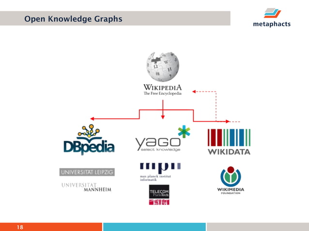 Getting Started with Knowledge Graphs | PDF | Databases | Computer Software and Applications