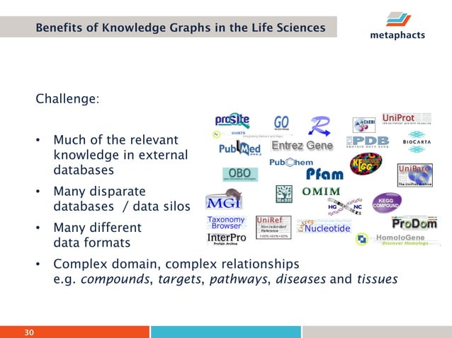 Getting Started with Knowledge Graphs | PPT