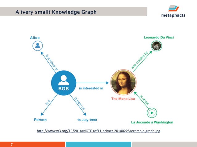 Getting Started with Knowledge Graphs | PDF | Databases | Computer Software and Applications