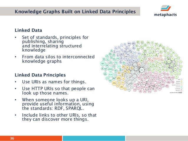 Getting Started with Knowledge Graphs