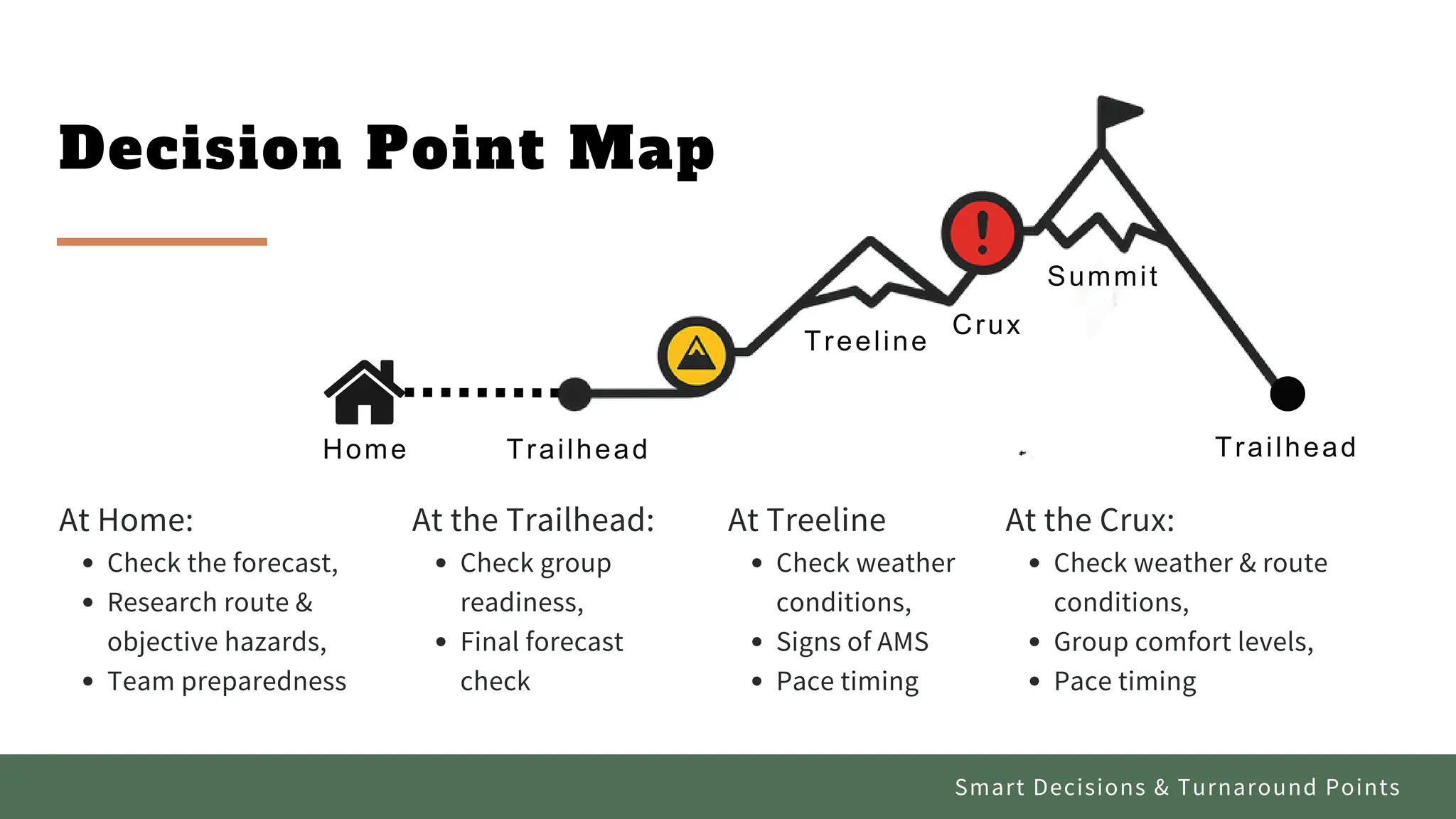 Smart Decision-Making and Turnaround Points in the Mountains: Mountain ...