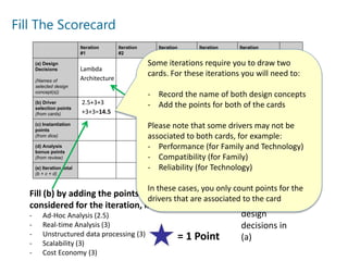 Designing Big Data Systems Like a Pro | PPT