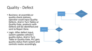 Smart design and best practice of vehicle manufacturing | PPT