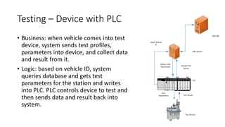 Smart design and best practice of vehicle manufacturing | PPT