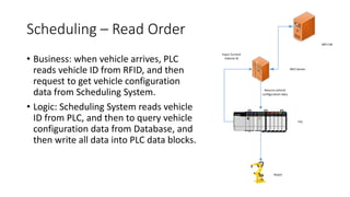Smart design and best practice of vehicle manufacturing | PPT