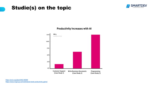 AI: Empowering Developers, Not Replacing Them | PPTX | Computer Software and Applications ...