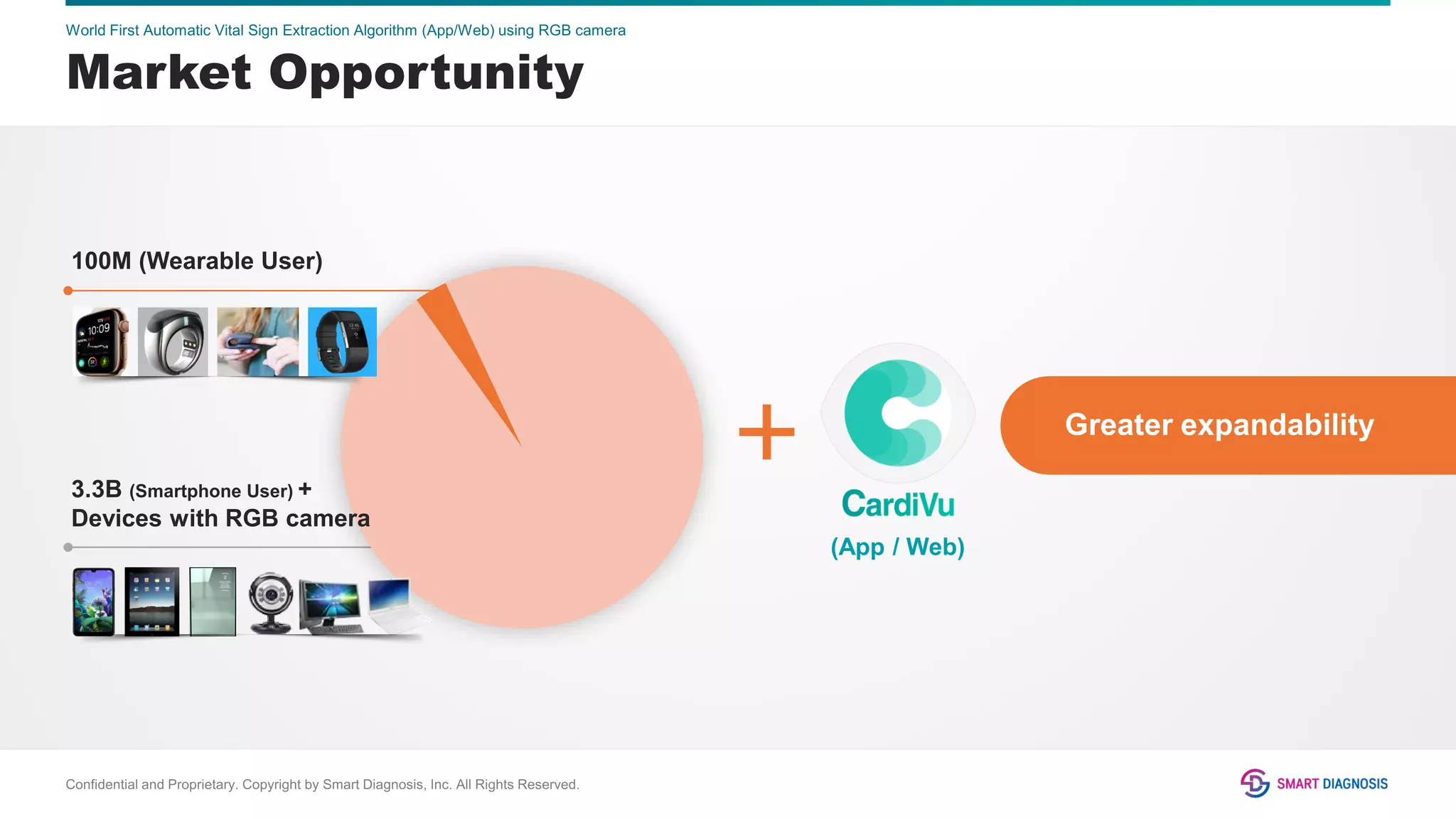 Smart diagnosis, inc pitch deck | PDF