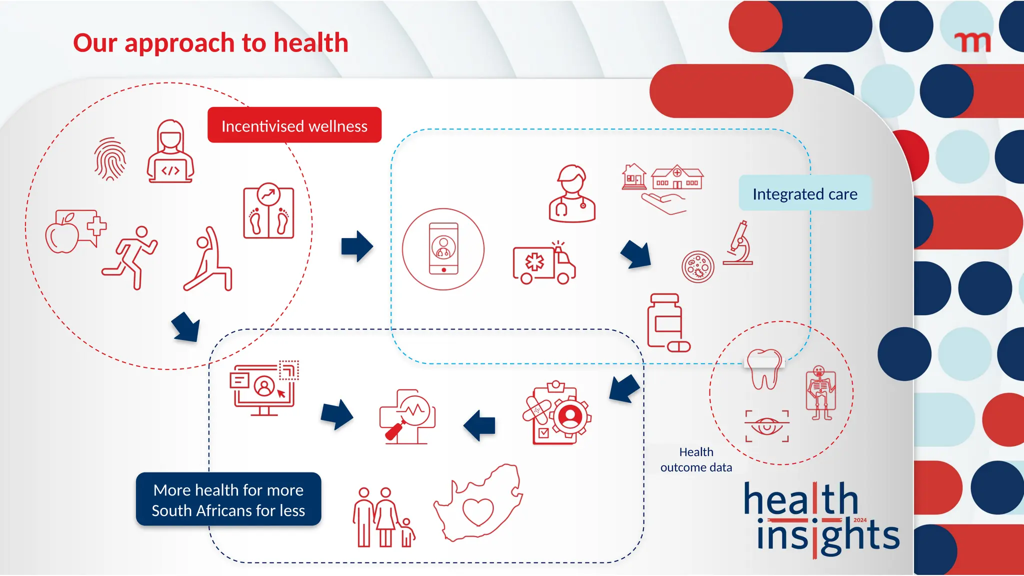 Momentum Health Solutions- Smart Diagnostics: AI and Machine Learning ...