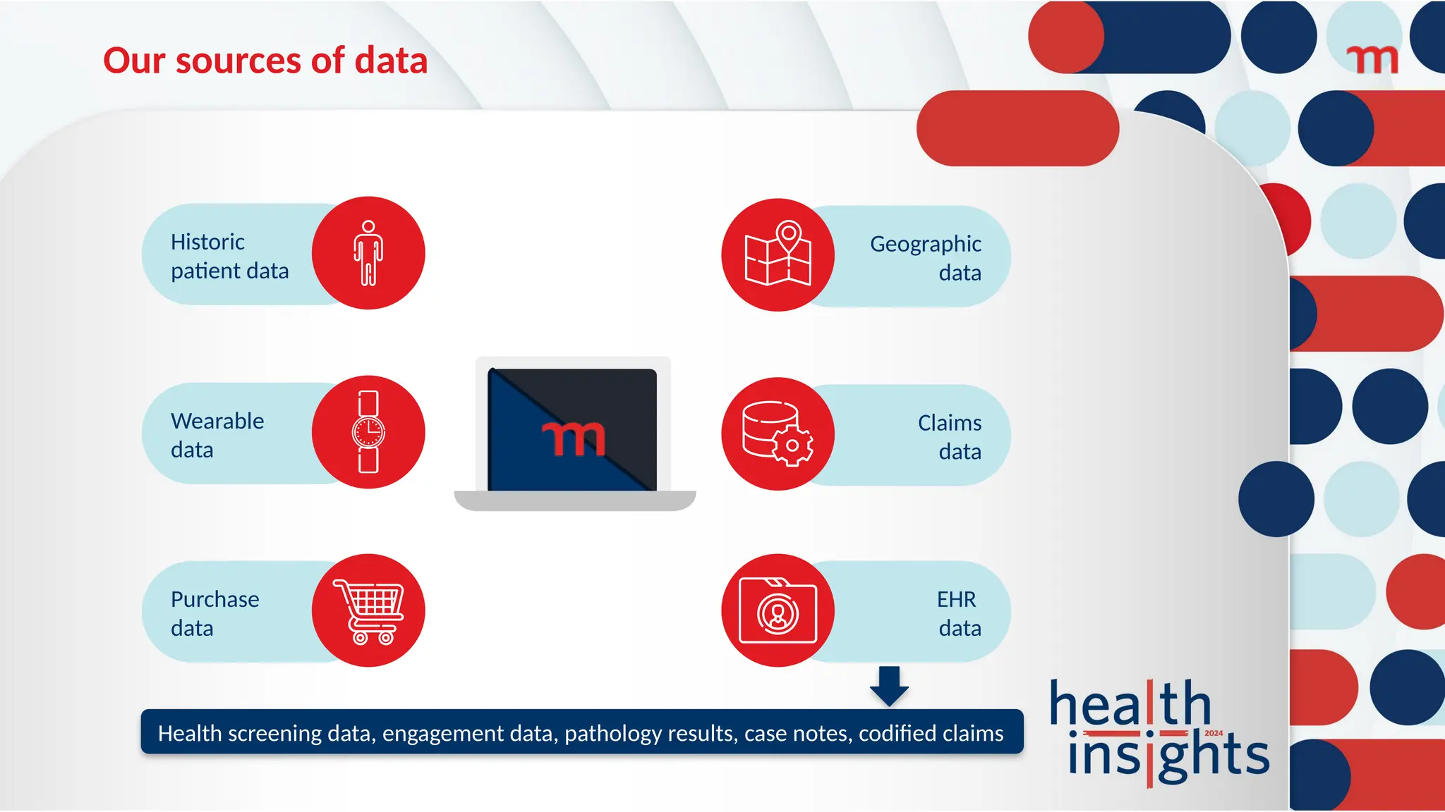 Momentum Health Solutions- Smart Diagnostics: AI and Machine Learning ...