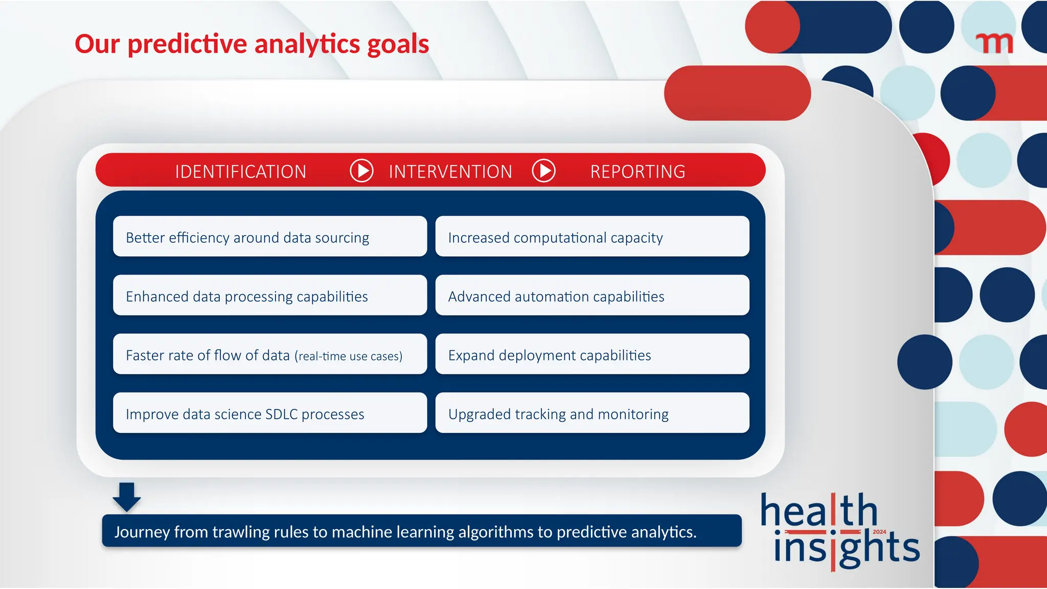 Momentum Health Solutions- Smart Diagnostics: AI and Machine Learning ...