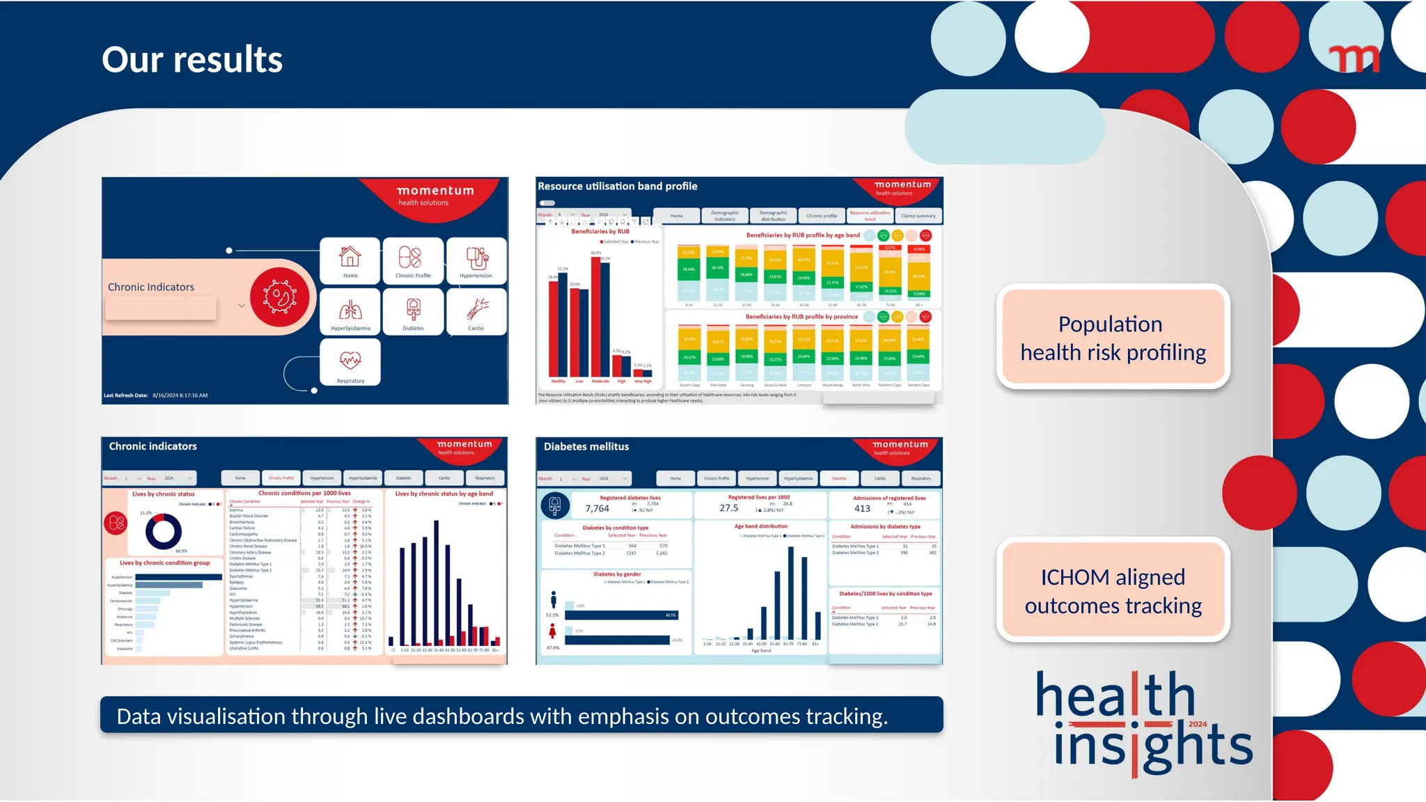 Momentum Health Solutions- Smart Diagnostics: AI and Machine Learning ...