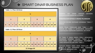 Smartdinar Saudagar Dinar | PDF