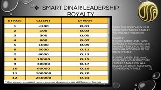Smartdinar Saudagar Dinar | PPT