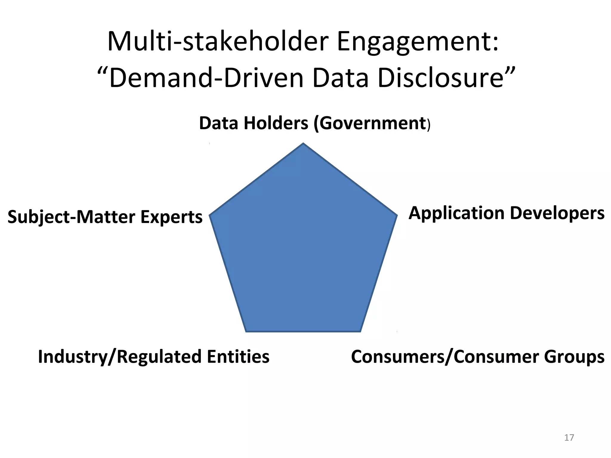 Smart disclosure ppt | PPT