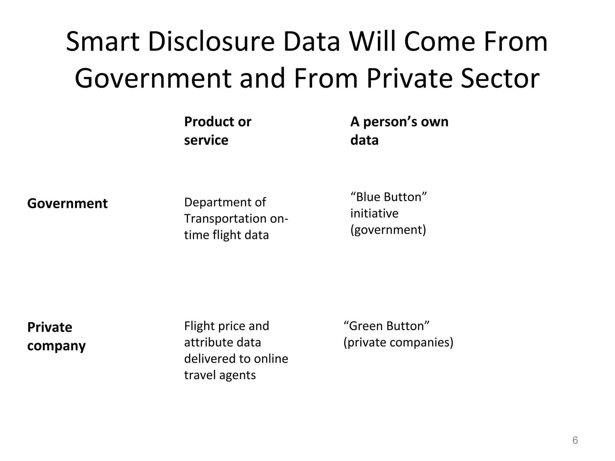 Smart disclosure ppt | PPT