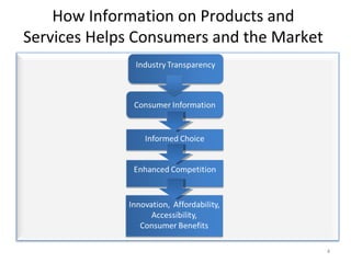 Smart disclosure ppt | PPT