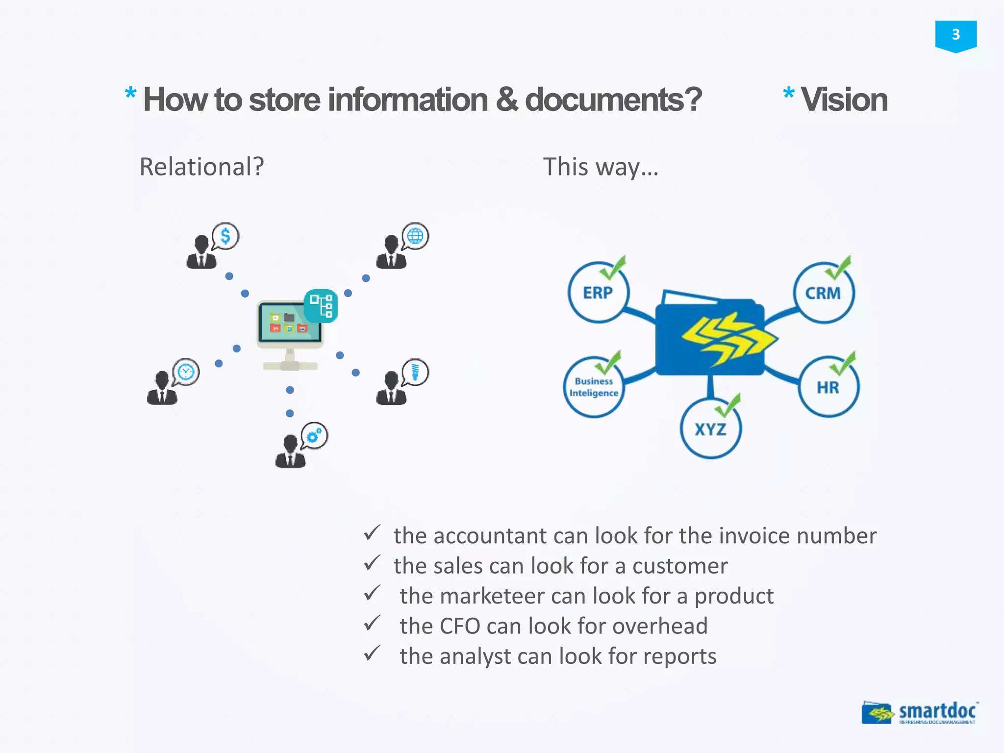 Smartdoc documanagement | PPT