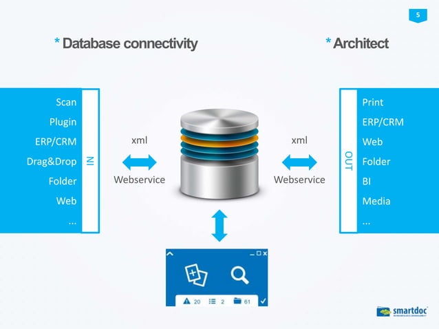 Smartdoc documanagement | PPT