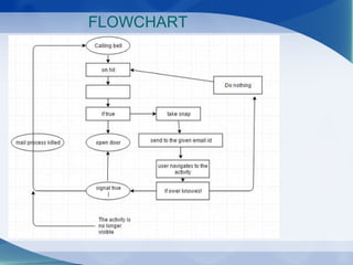 Smart doorbell - Using Raspberry pi | PPS