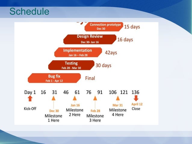 Smart doorbell - Using Raspberry pi | PPS | Technology & Computing