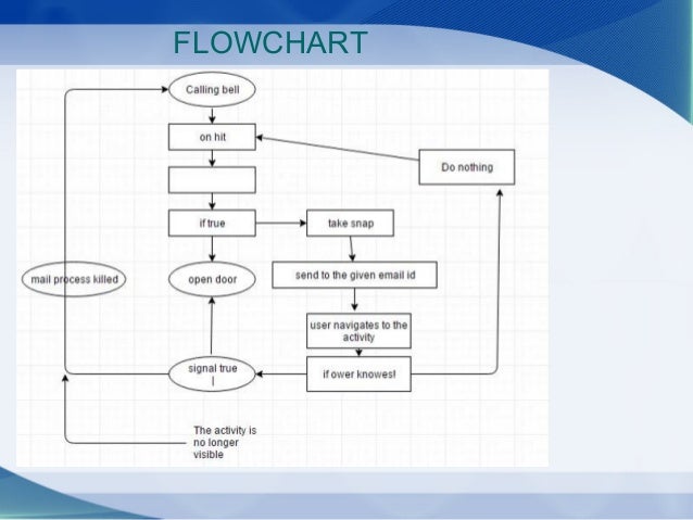 Smart doorbell - Using Raspberry pi