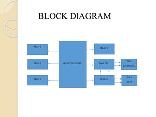 Smart door lock | PPT
