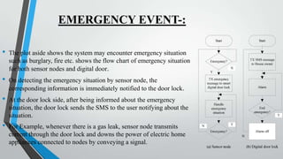 Smart digital door locking system | PPTX