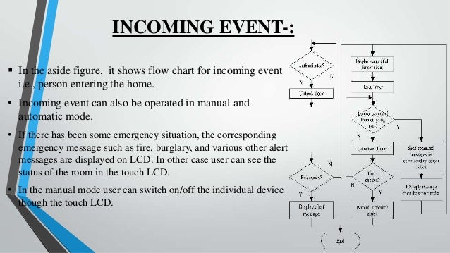 Smart digital door locking system