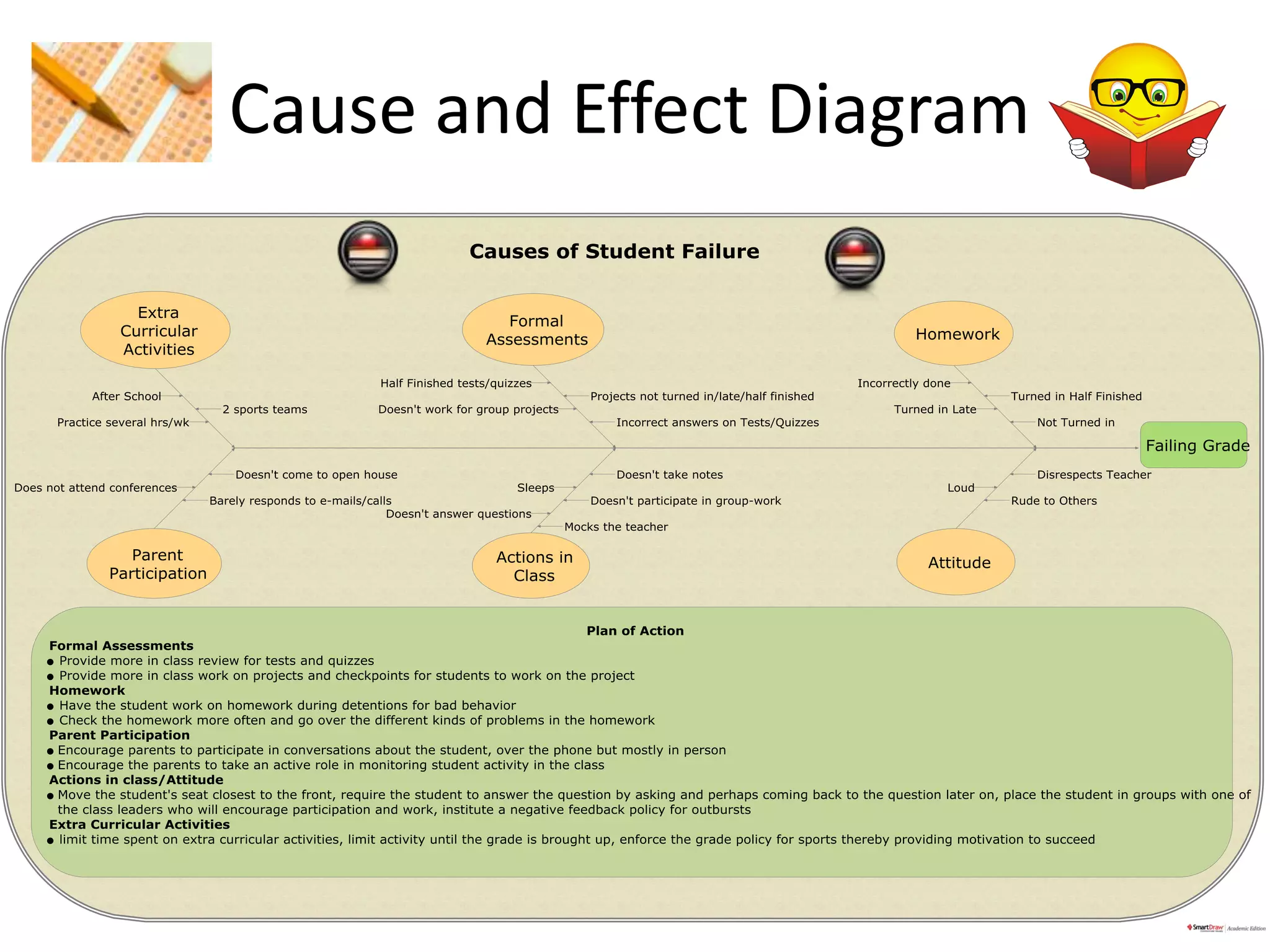 Smart Draw Project | PPTX
