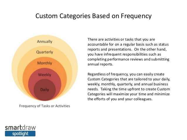 SmartDraw Spotlight Maximize Time Minimize Effort with Custom Categories