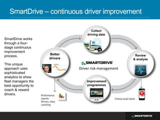 webinar the future of vehicle safety | PPT