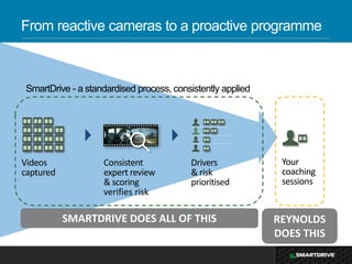 webinar the future of vehicle safety | PPT