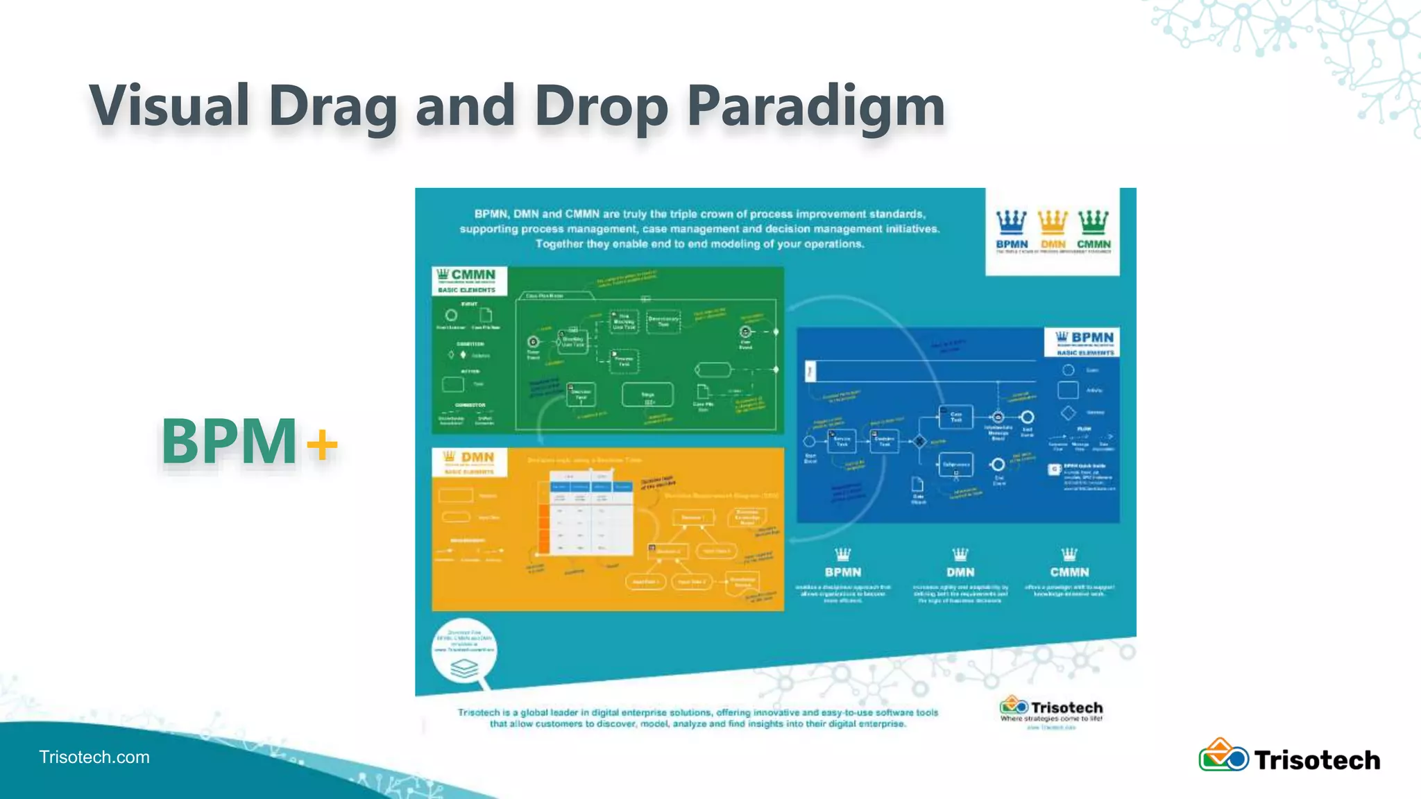 Smart Drug Package Inserts using Clinical Workflows and Decisions | PPT