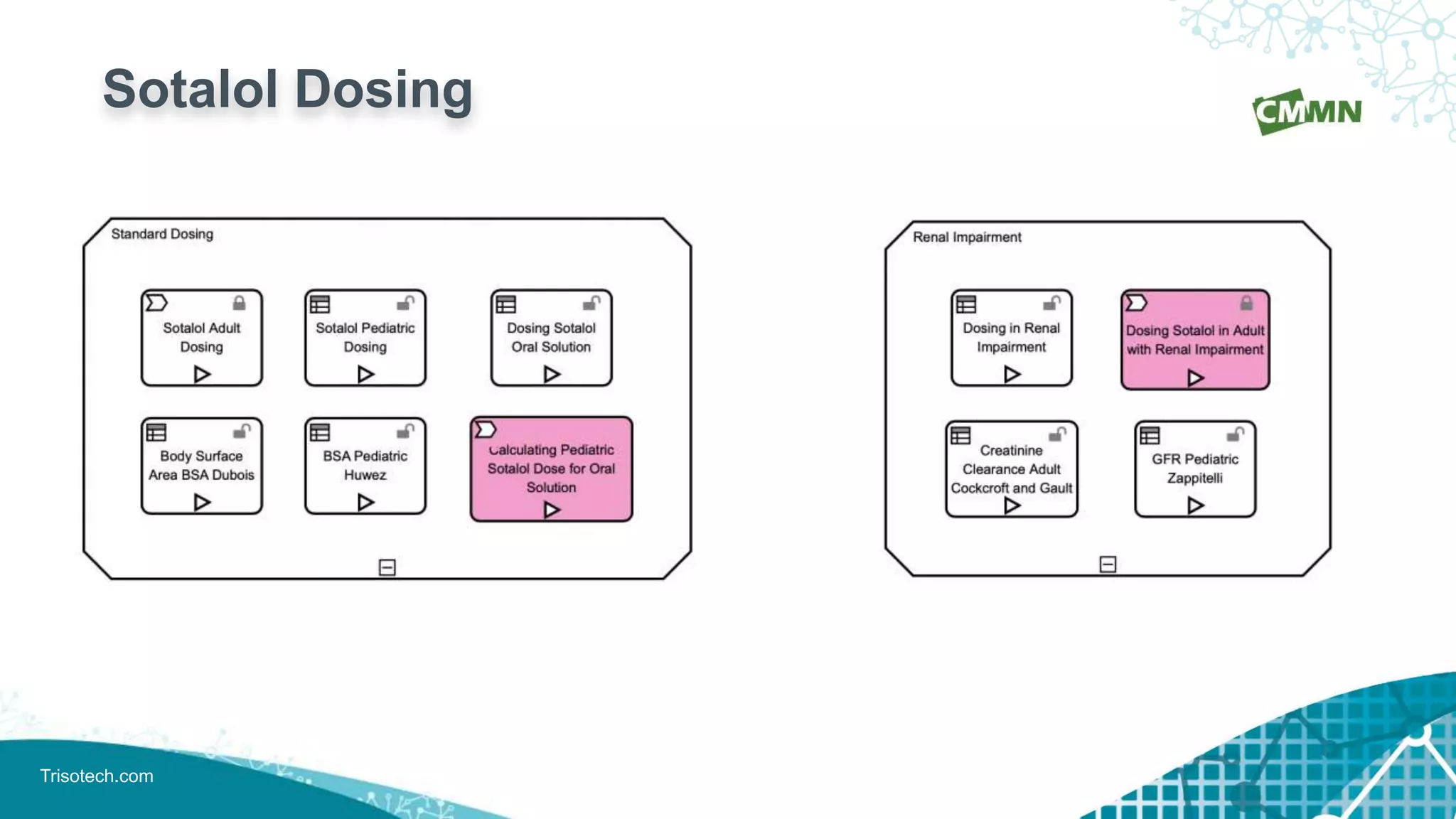 Smart Drug Package Inserts using Clinical Workflows and Decisions | PPT