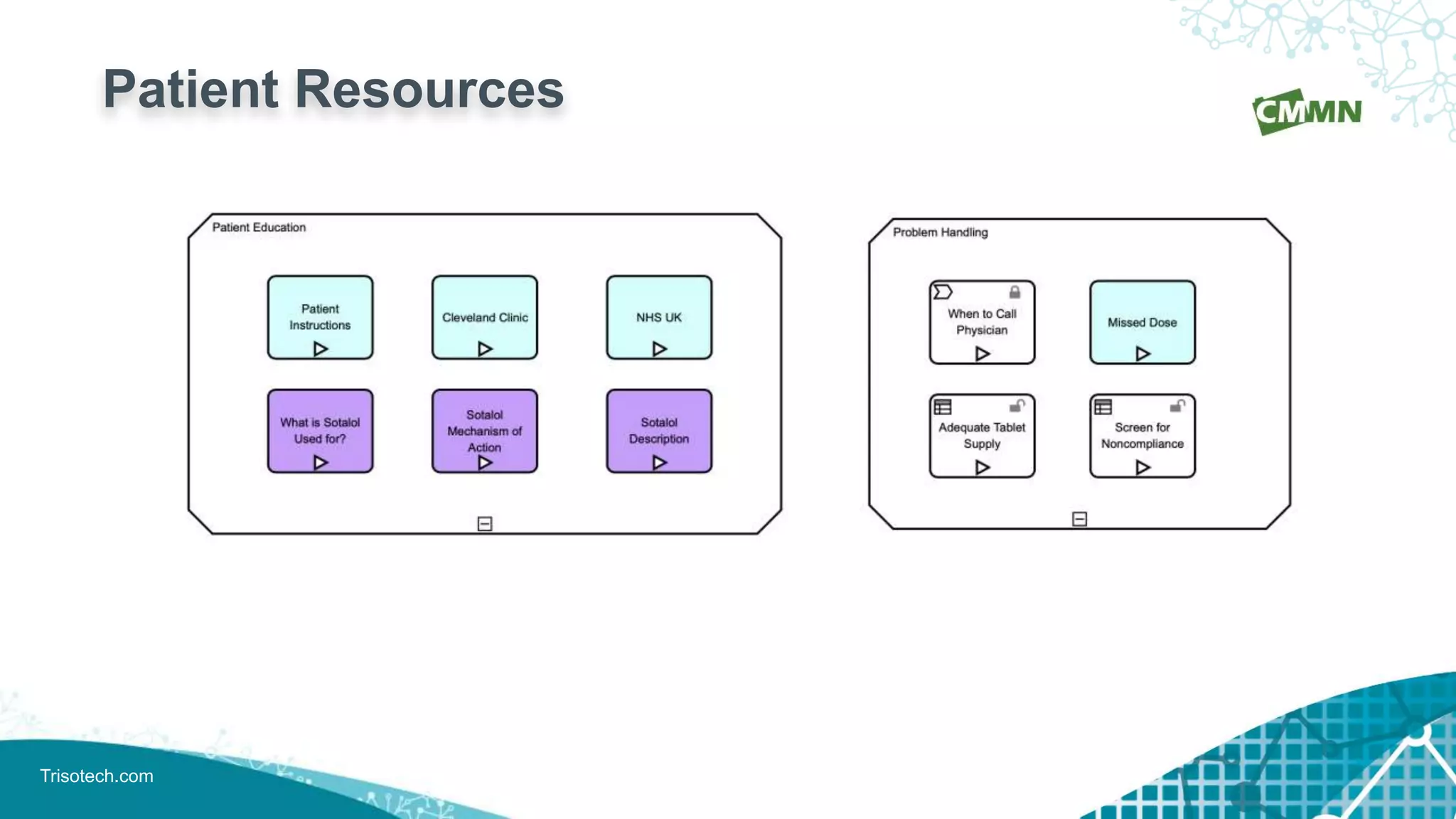 Smart Drug Package Inserts using Clinical Workflows and Decisions | PPT